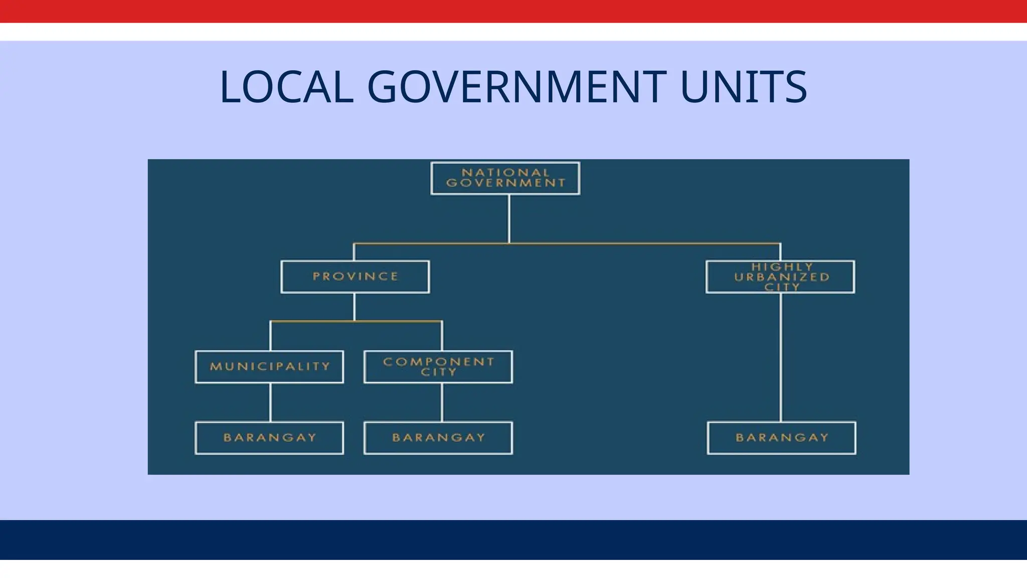 Introduction-to-Philippine-Governmental-Organization.pptx