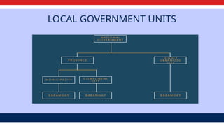 Introduction-to-Philippine-Governmental-Organization.pptx