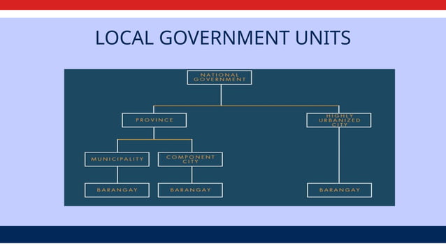 Introduction-to-Philippine-Governmental-Organization.pptx | Elections ...