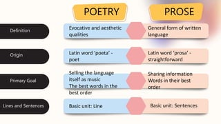Introduction-to-Philippine-Literature.pptx