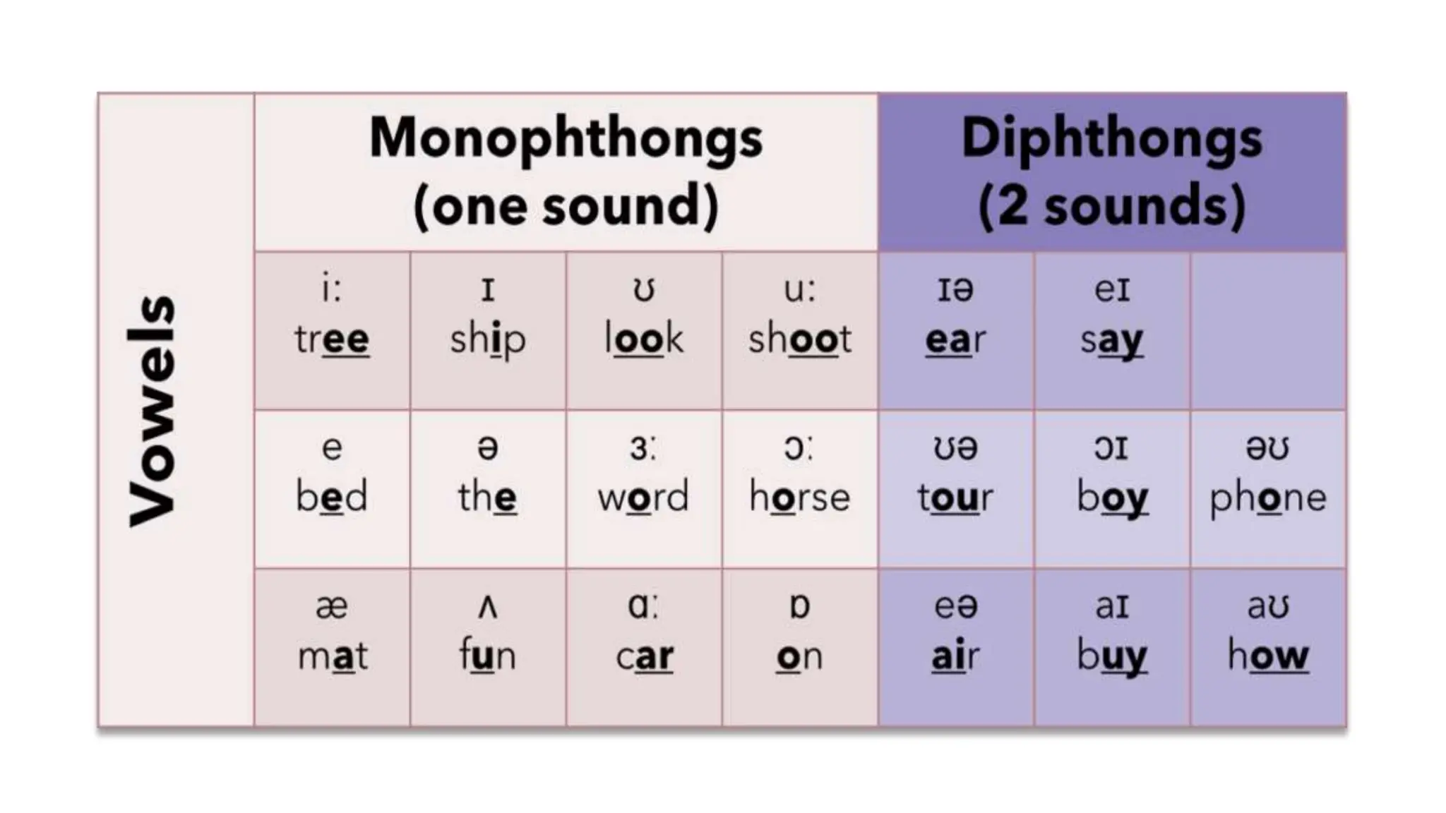 Introduction-to-Phonetics-1-136 (2).pptx | Digital Audio | Computer ...