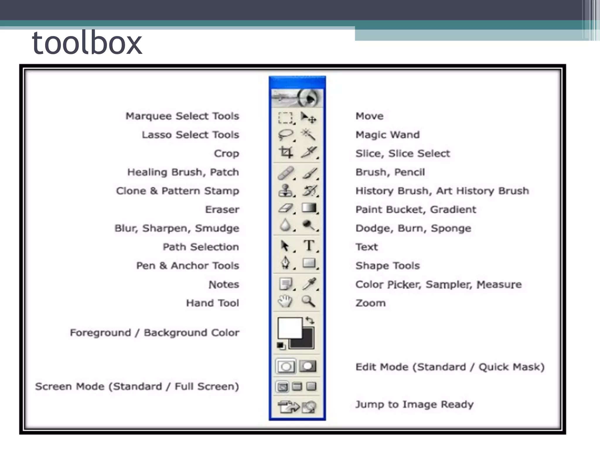Introduction to Photoshop | PPT