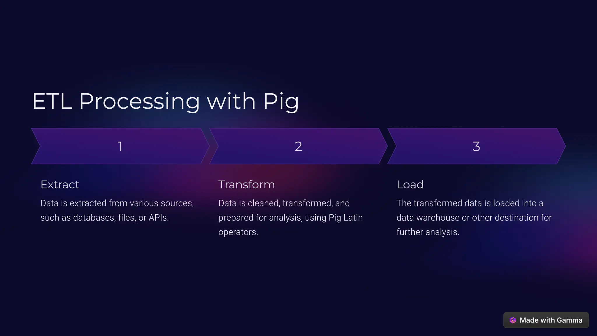 Introduction-to-Pig.pdmhjjjkhhgggghhjjjj | PDF