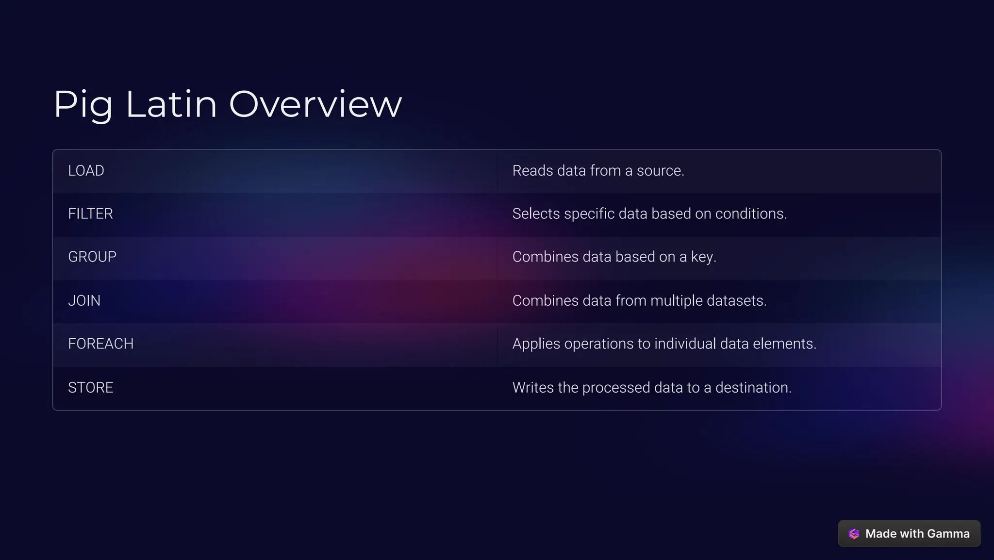 Introduction-to-Pig.pdmhjjjkhhgggghhjjjj | PDF