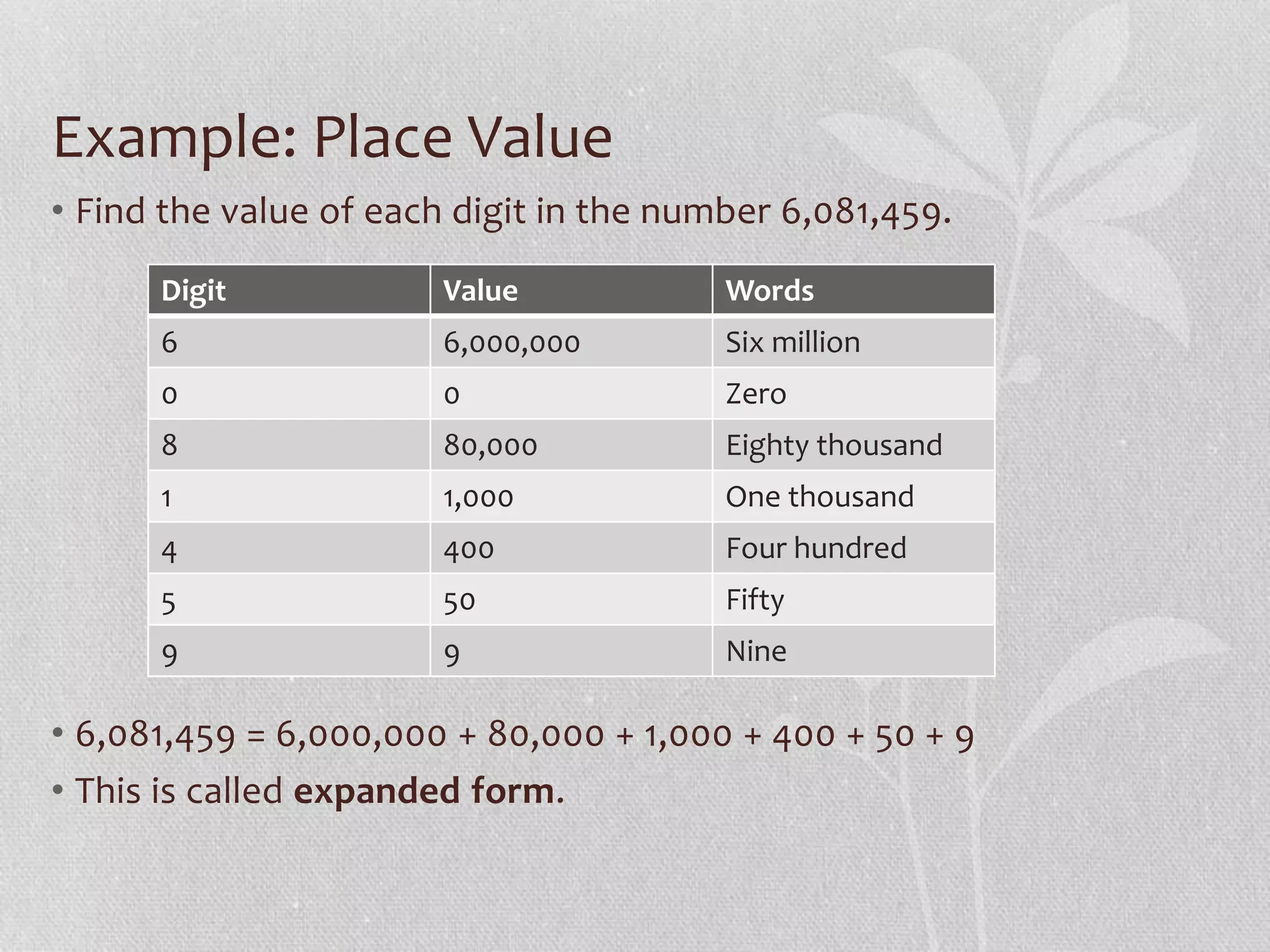 introduction-to-place-value (2).ppsx