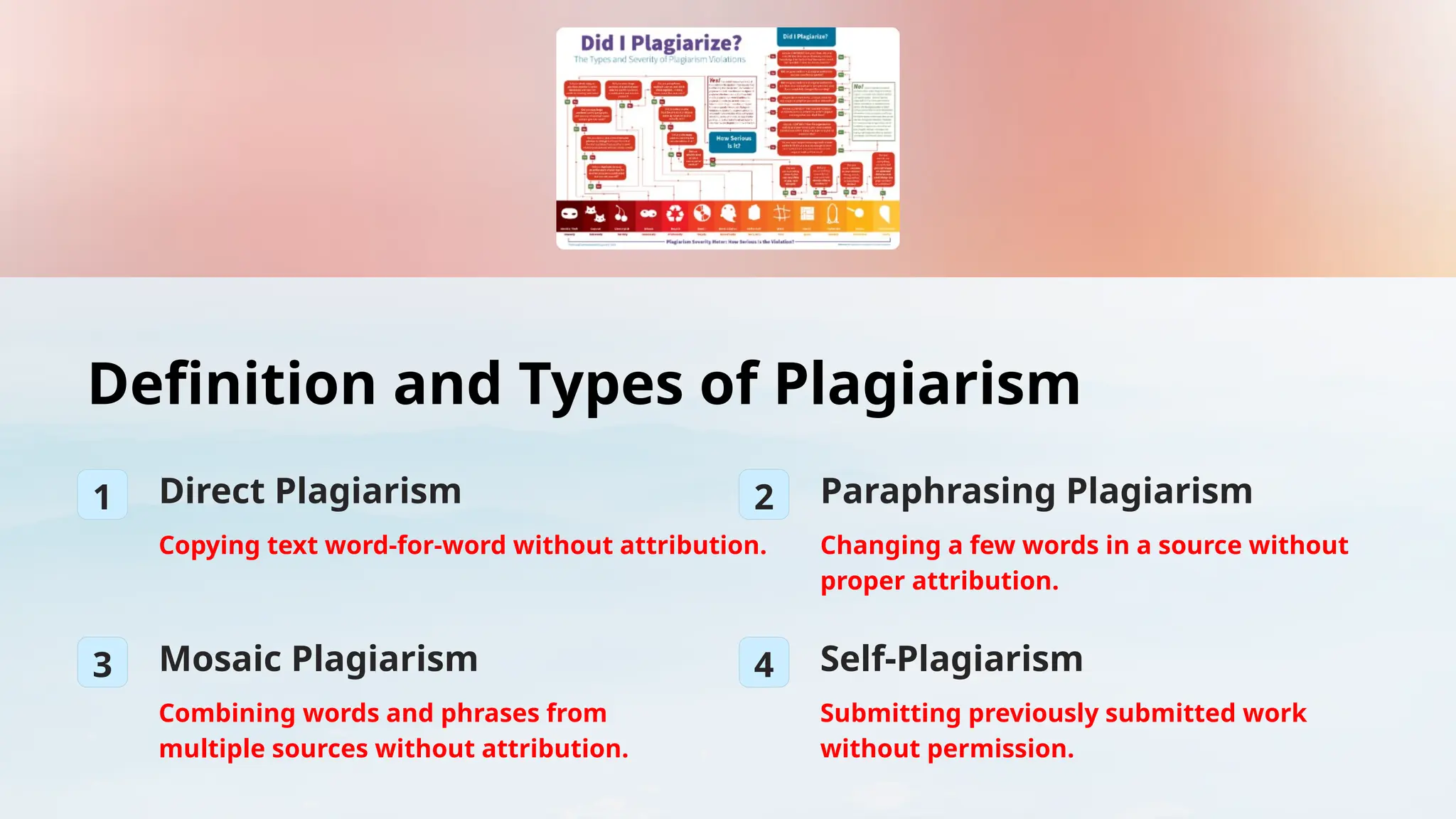 Introduction-to-Plagiarism: Types and ways to avoid it.pptx