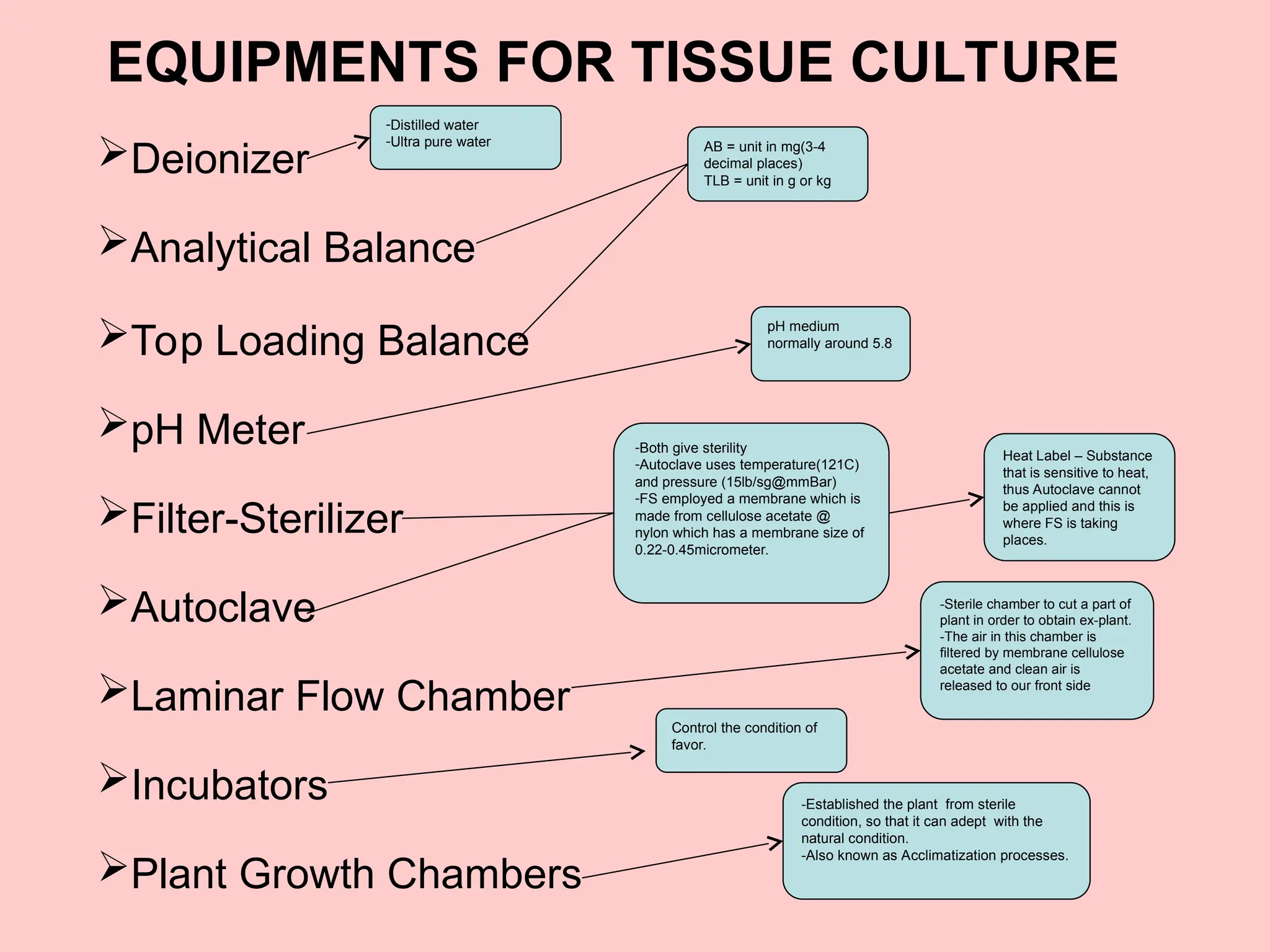 Introduction-to-Plant-Cell-Culture-lec1.ppt