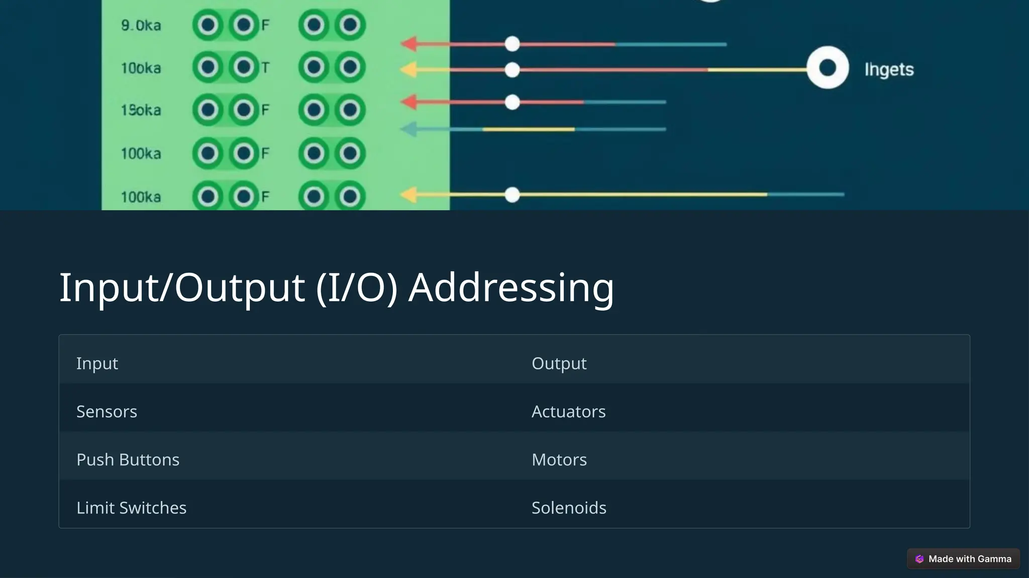 Introduction-to- PLC- Programming.pptx
