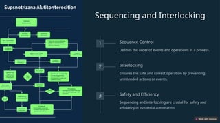 Introduction-to- PLC- Programming.pptx