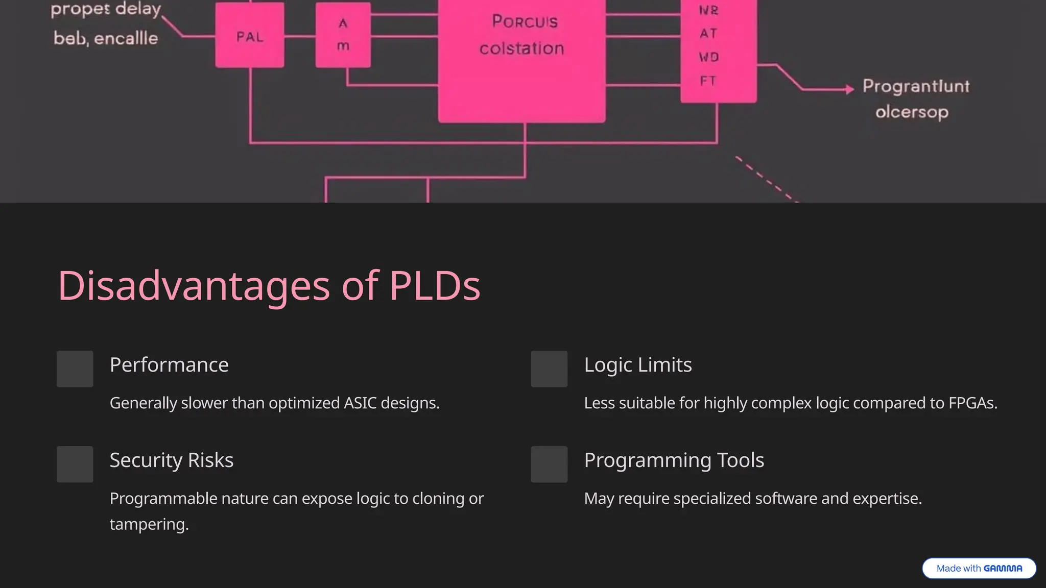 Introduction-to-PLDpresentation, covering all the slides naturally.pptx