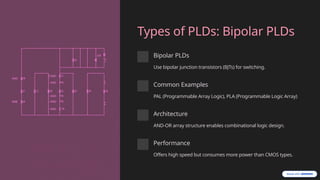 Introduction-to-PLDsDefining Programmable Logic Devices.pptx