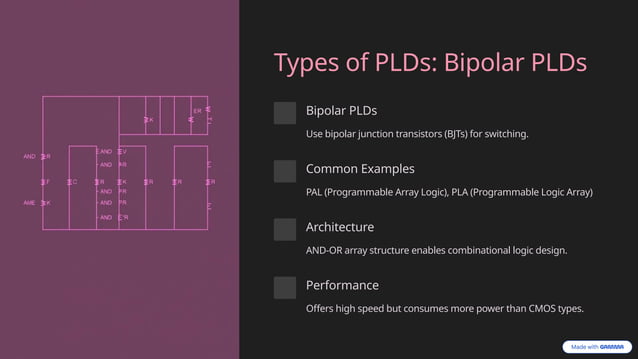 Introduction-to-PLDsDefining Programmable Logic Devices.pptx