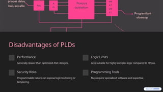 Introduction-to-PLDsDefining Programmable Logic Devices.pptx