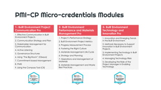 Introduction-to-PMI-CP PMI-CP PMI-CP.pdf