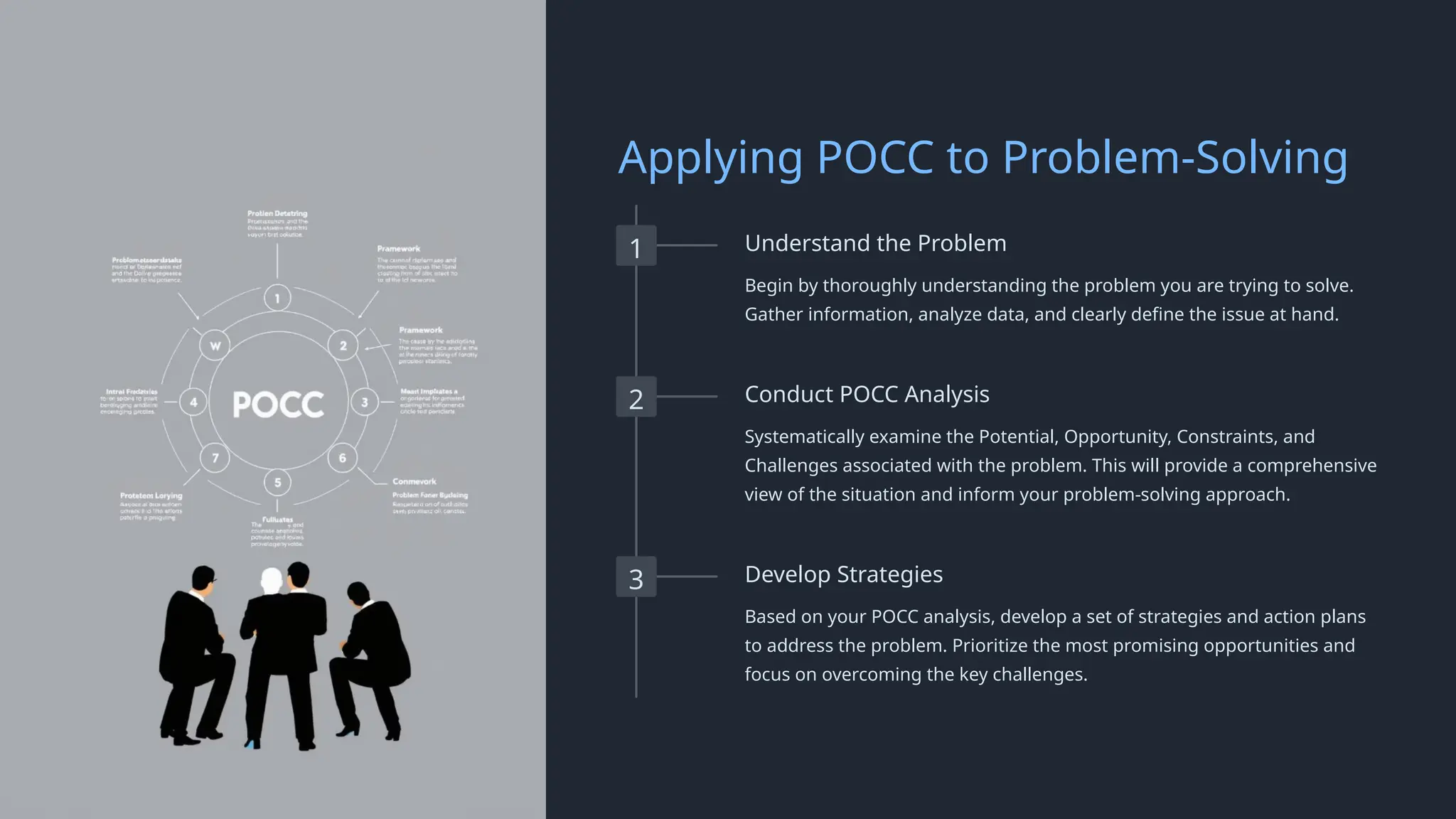 How to solve a problem using POCC-Analysis.pptx