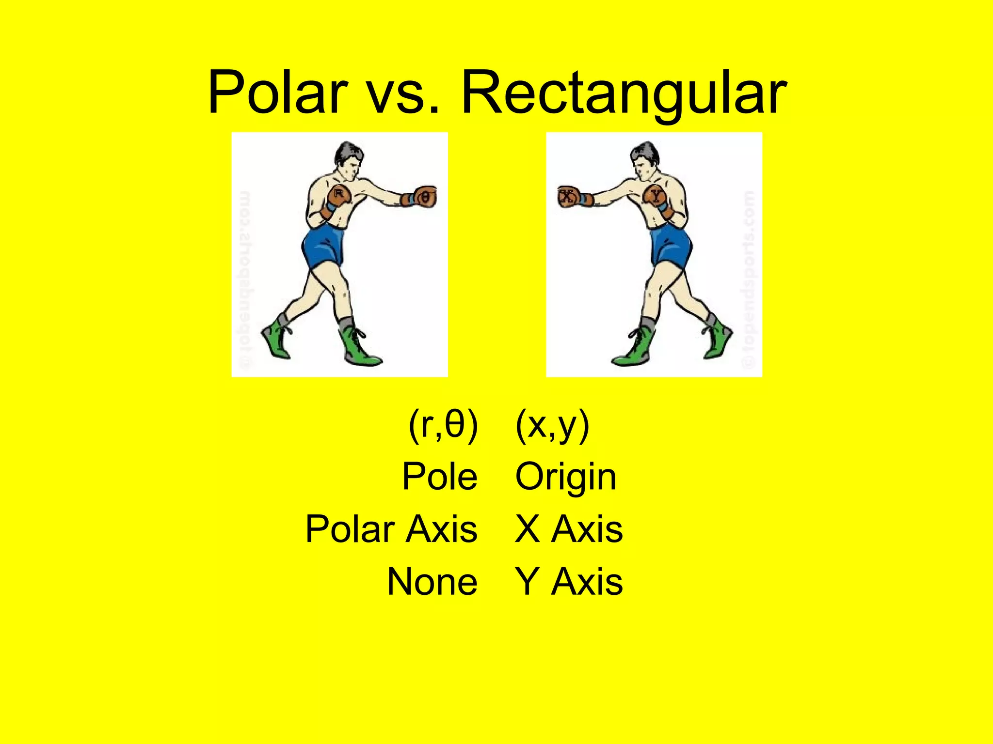 Introduction To Polar Coordinates And Graphs | PPT