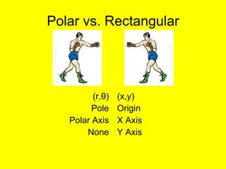Introduction To Polar Coordinates And Graphs | PPT