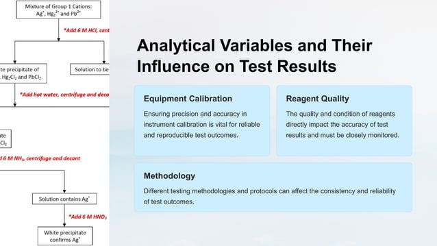 Introduction-to-Post-Analytical-Variables-in-Clinical-Laboratory ...