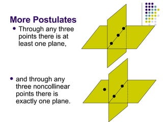 Introduction to Postulates and Theorems | PPT