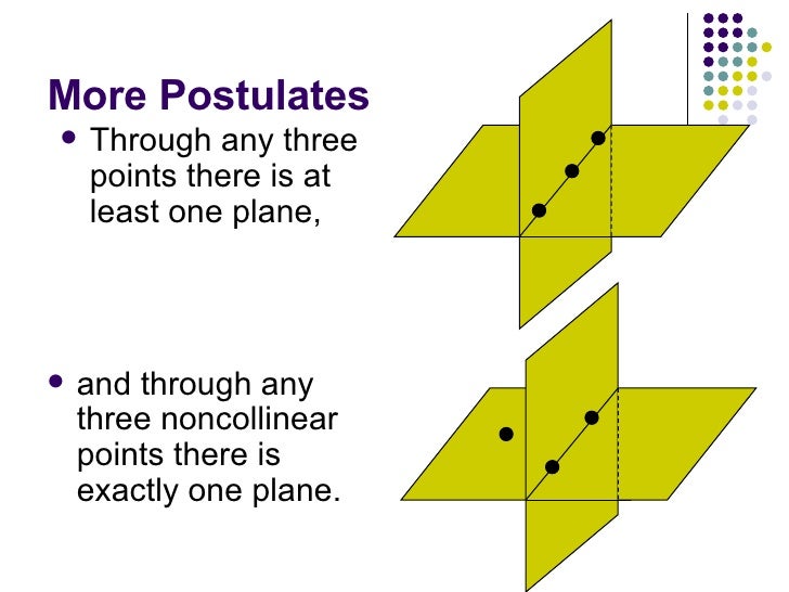 Introduction to Postulates and Theorems