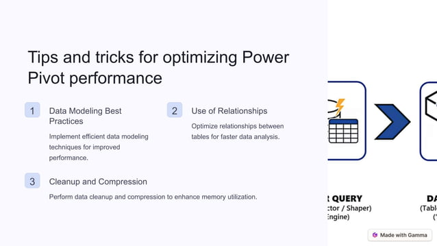 Introduction-to-Power-Pivot-in-Excel.pptx | Databases | Computer ...