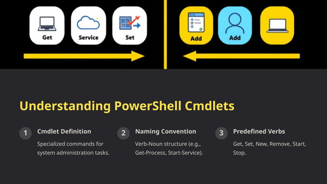 Introduction To Powershell Azure Syntaxpptx