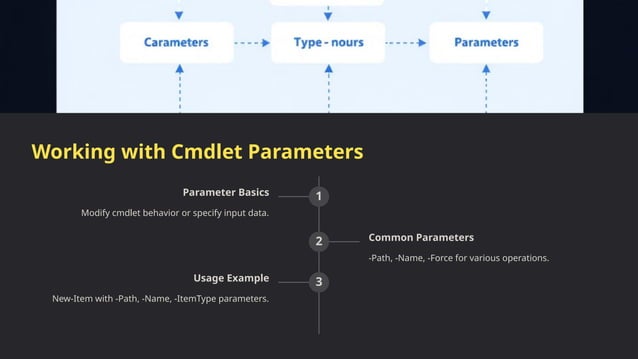 Introduction To Powershell Azure Syntax Pptx