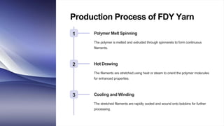 Introduction-to-POY-Yarn-and-FDY-Yarn.pptx