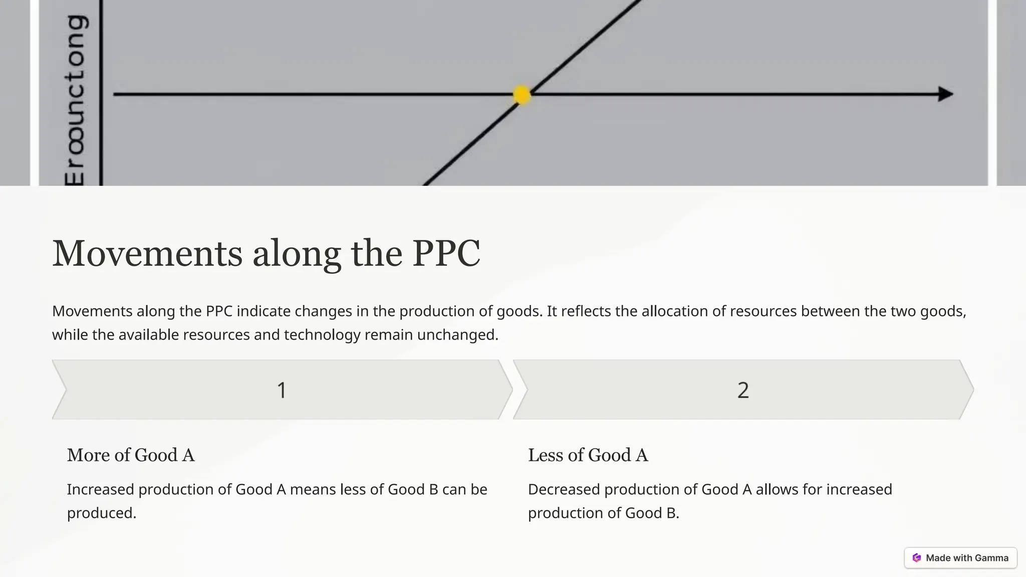 Introduction-to-PPC-Production-Possibility-Curve.pptx | Economy ...