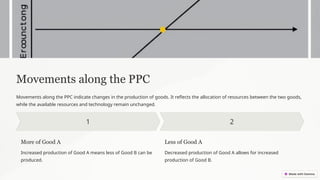 Introduction-to-PPC-Production-Possibility-Curve.pptx | Economy ...