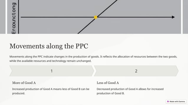 Introduction-to-PPC-Production-Possibility-Curve.pptx | Economy ...