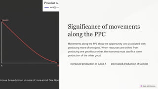 Introduction-to-PPC-Production-Possibility-Curve.pptx | Economy ...