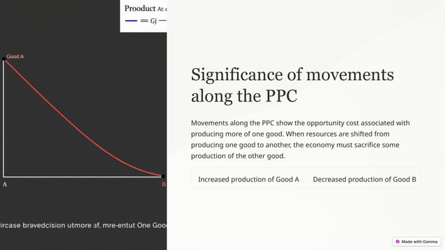 Introduction-to-PPC-Production-Possibility-Curve.pptx | Economy ...