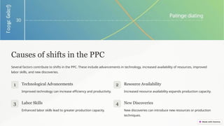 Introduction-to-PPC-Production-Possibility-Curve.pptx | Economy ...