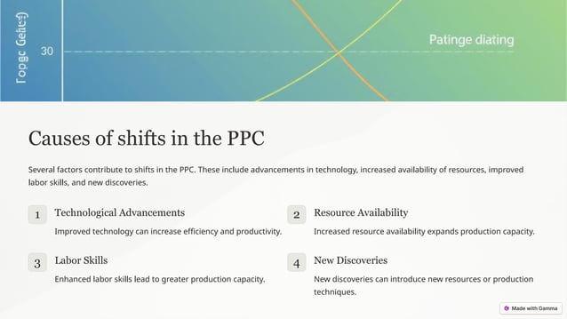 Introduction-to-PPC-Production-Possibility-Curve.pptx | Economy ...