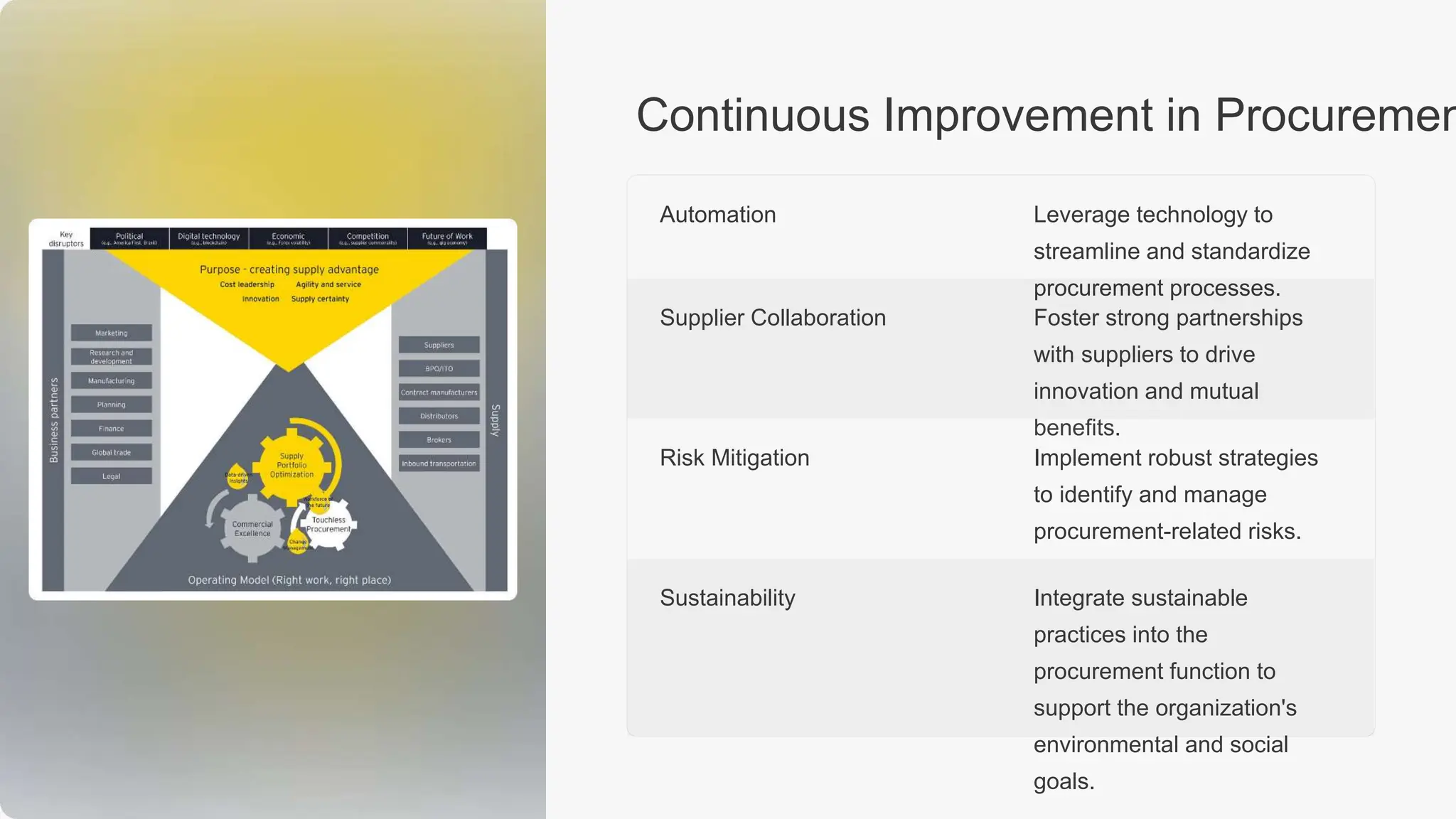 Introduction-to-Procurement-Process (1).pptx