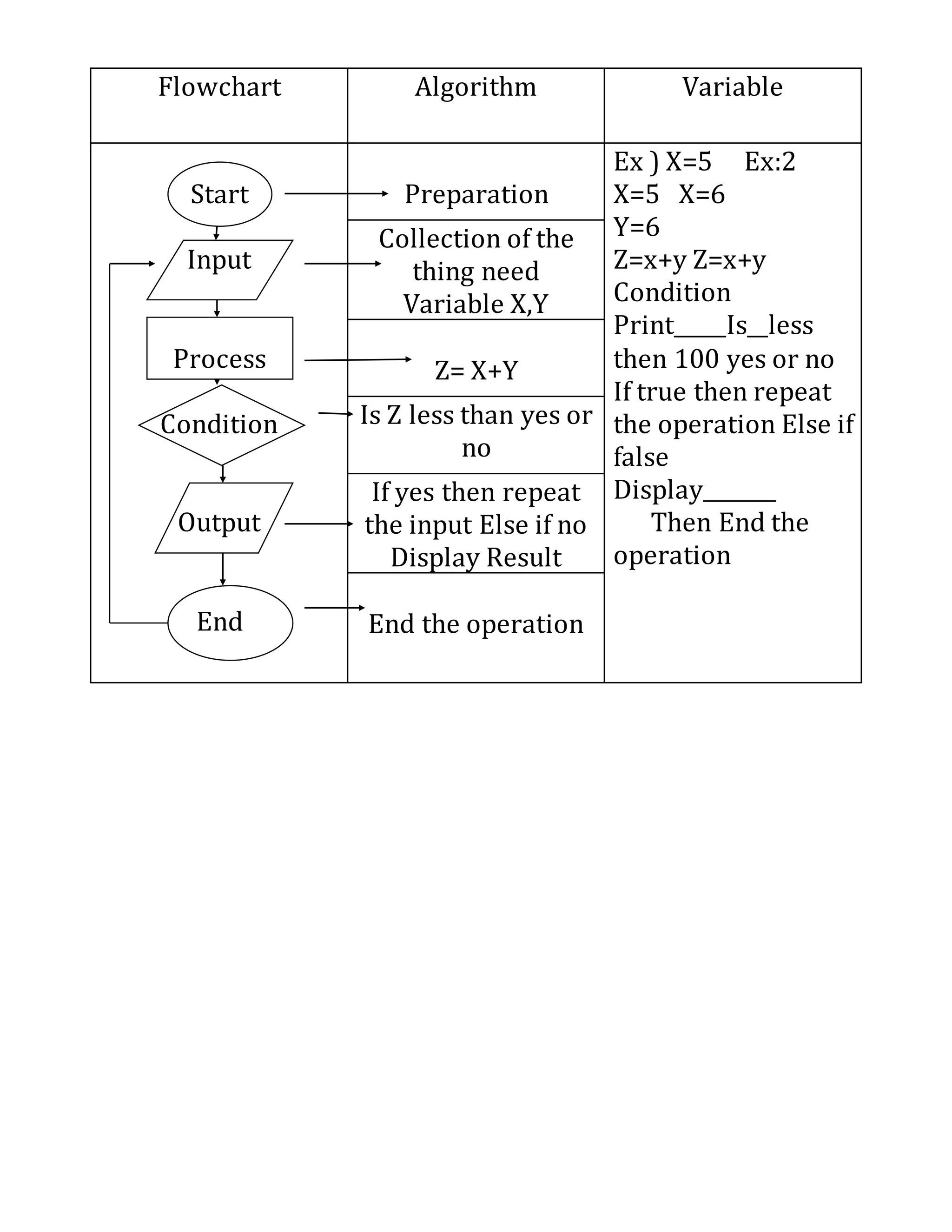 Introduction to programming | DOCX