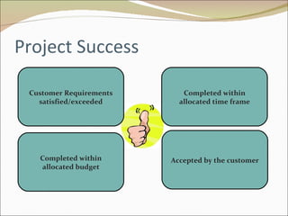 Introduction to-project-management | PPT