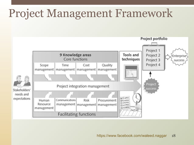 Introduction to Project Management | PPT