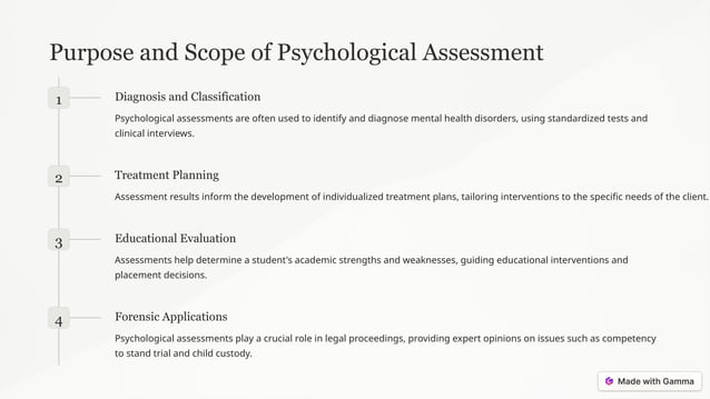 Introduction-to-Psychological-Assessment (1).pptx