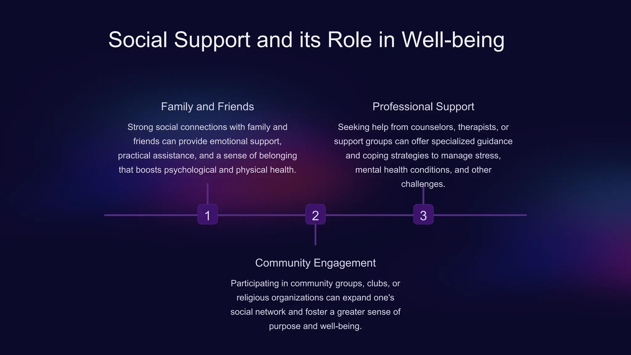 Introduction-to-Psychosocial-Influences-on-Health.pptx