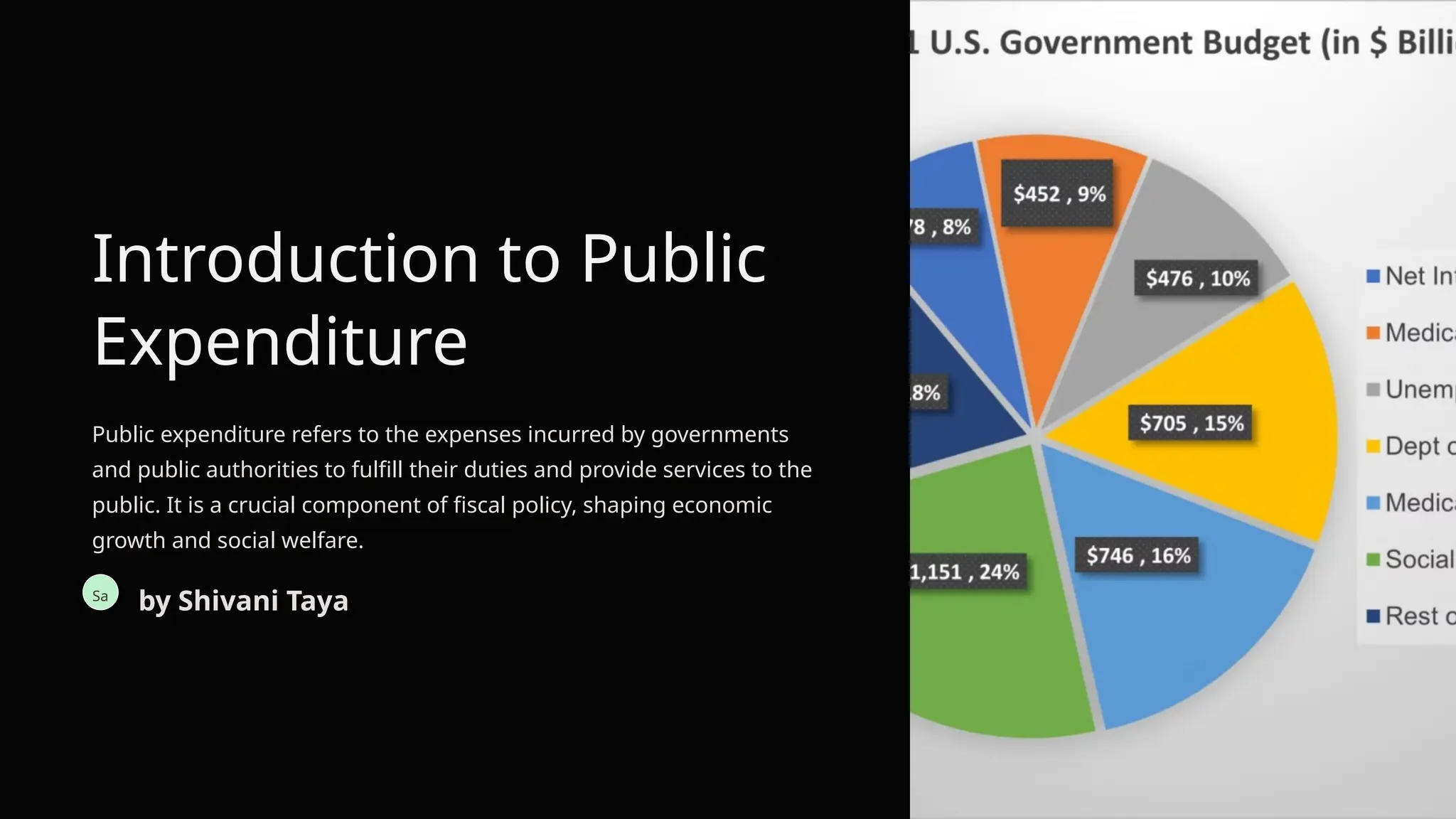 Introduction-to-Public-Expenditures.pptx