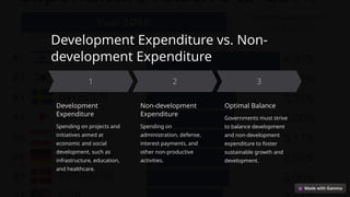 Introduction-to-Public-Expenditures.pptx | Business Accounting ...