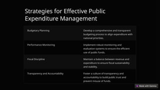 Introduction-to-Public-Expenditures.pptx
