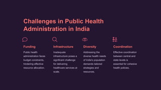 Introduction-to-Public-Health-Administration-in-India.pptx