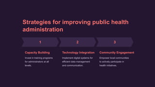 Introduction-to-Public-Health-Administration-in-India.pptx
