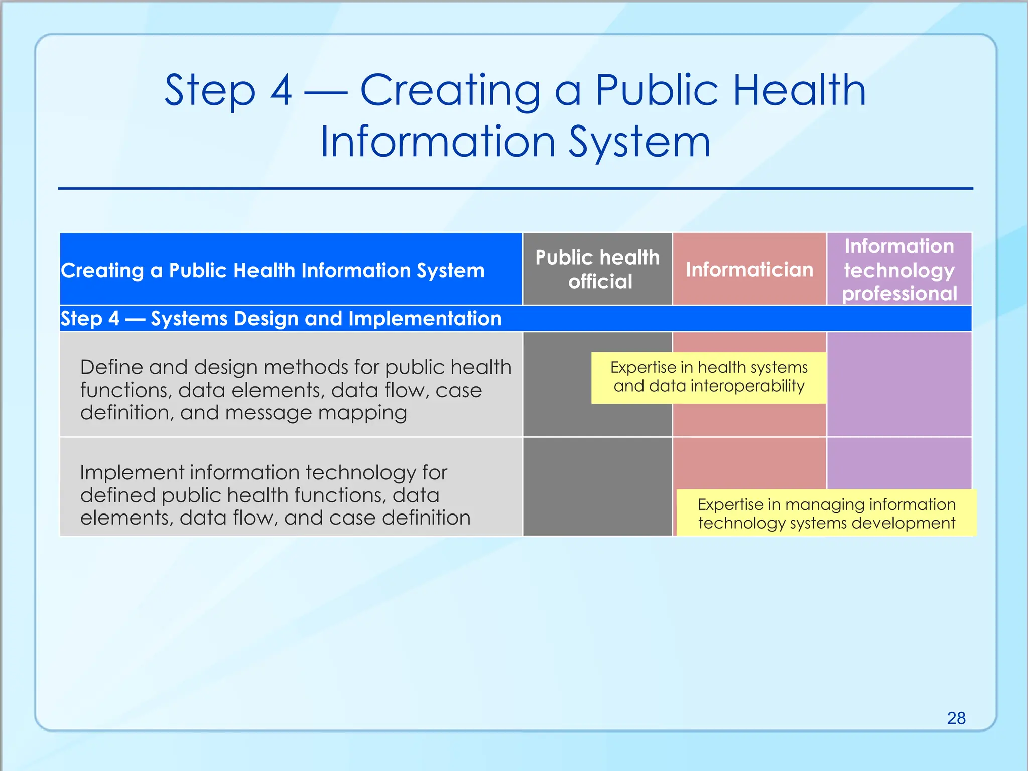 introduction-to-public-health-informatics.pdf