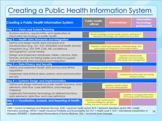 introduction-to-public-health-informatics.pdf