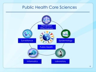introduction-to-public-health-informatics.pdf