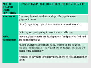 introduction-to-public-health-nutrition.pptx